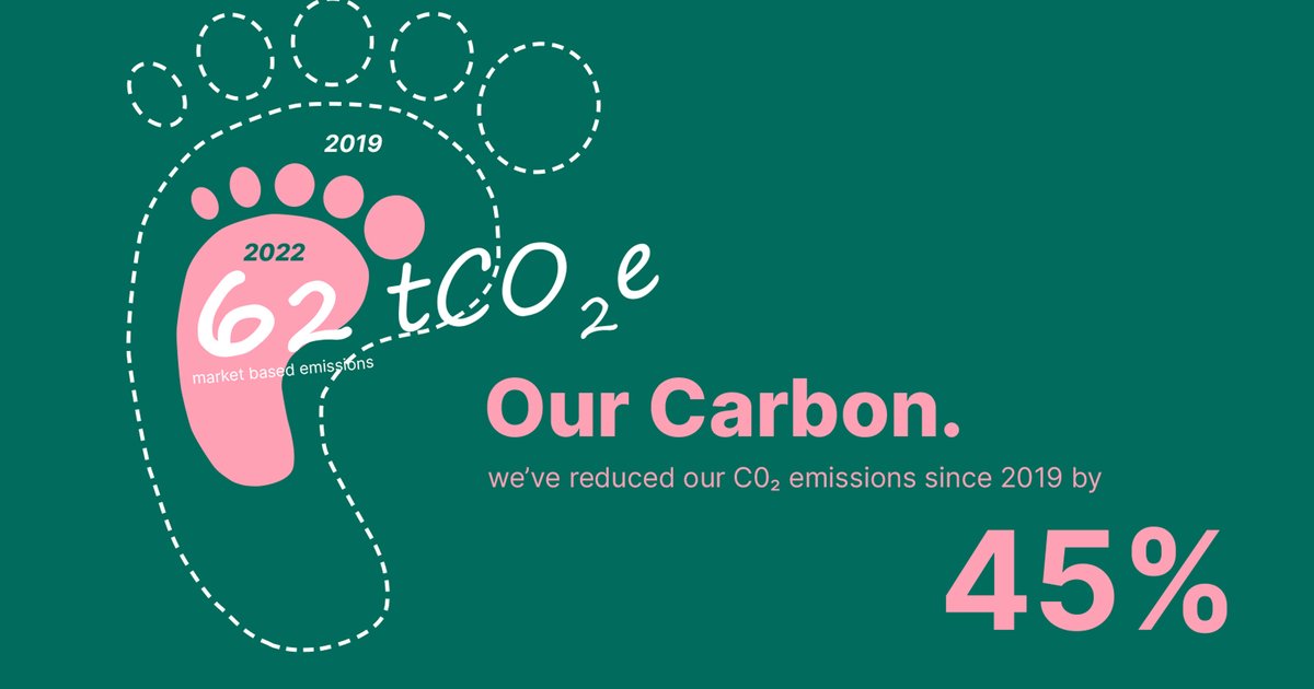 Latest progress in our carbon reduction plan | HNW Architects